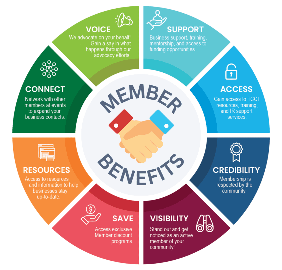 MEMBERSHIP | DEVONPORT CHAMBER OF COMMERCE AND INDUSTRY | DEVONPORT